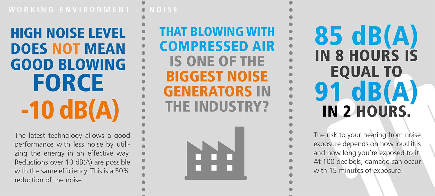3 truths about noise and compressed air in industry