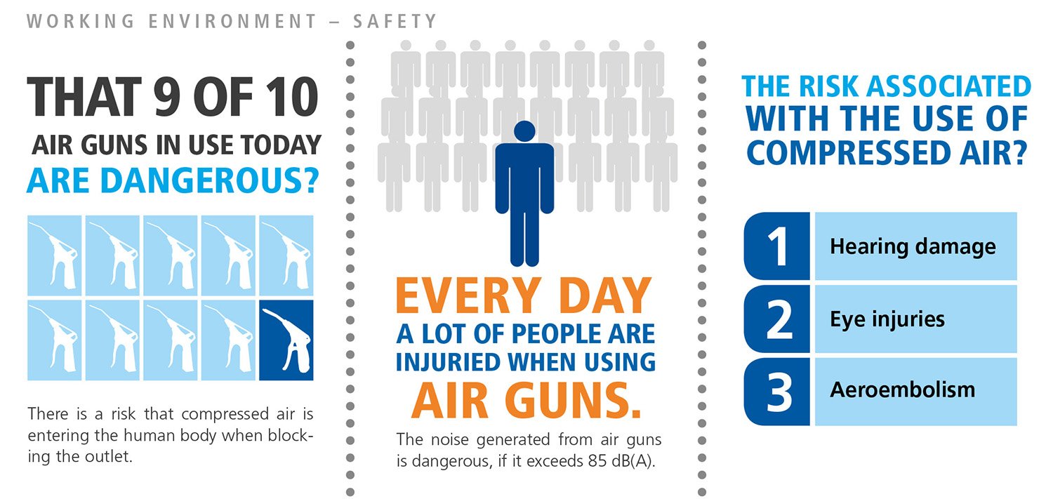 3 arrangements that improve safety when blowing with compressed air