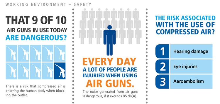 3 arrangements that improve safety when blowing with compressed air